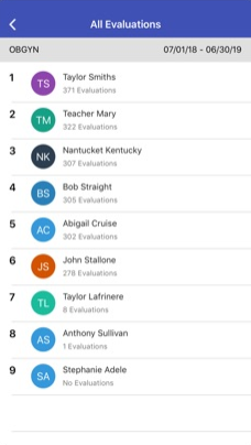 Benefits of myTIPreport - myTIPreport Help