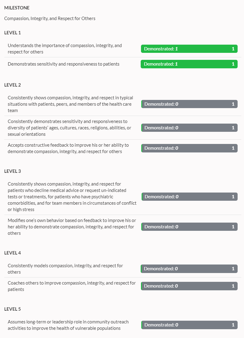 Understanding Level Calculations - myTIPreport Help