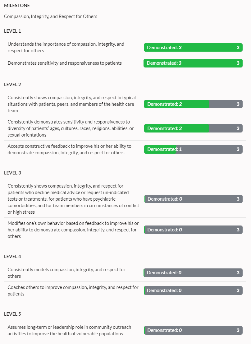 Understanding Level Calculations - myTIPreport Help