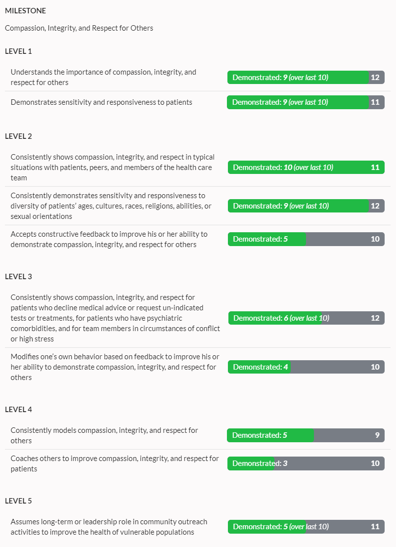 Understanding Level Calculations - myTIPreport Help