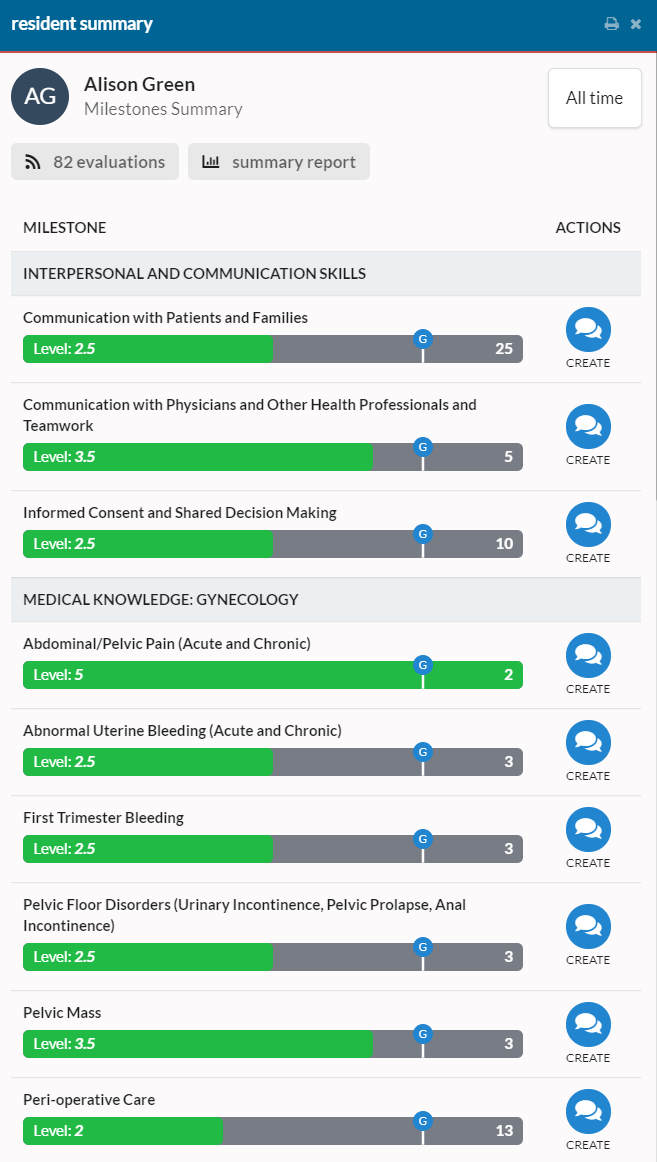 Understanding Level Calculations - myTIPreport Help