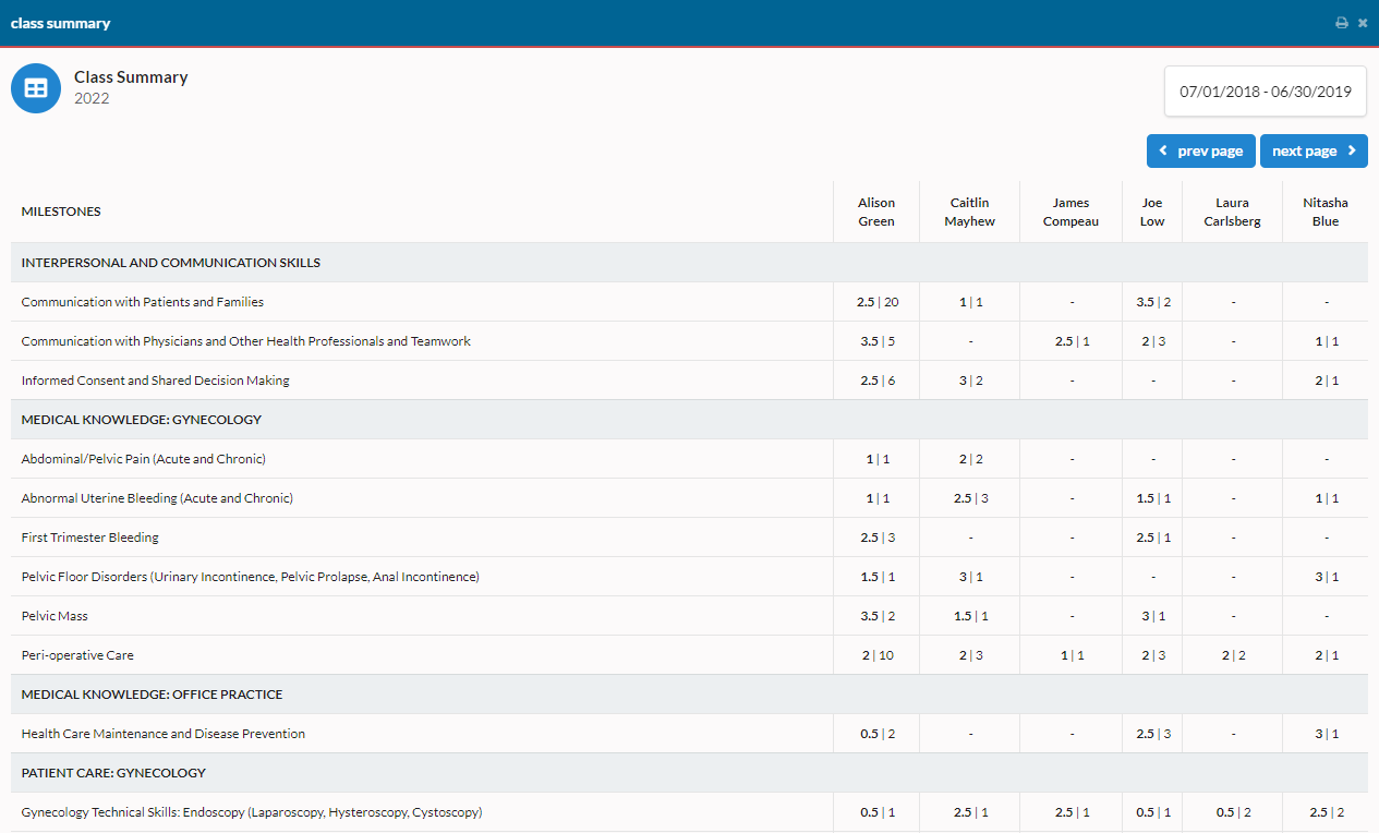Benefits of myTIPreport - myTIPreport Help