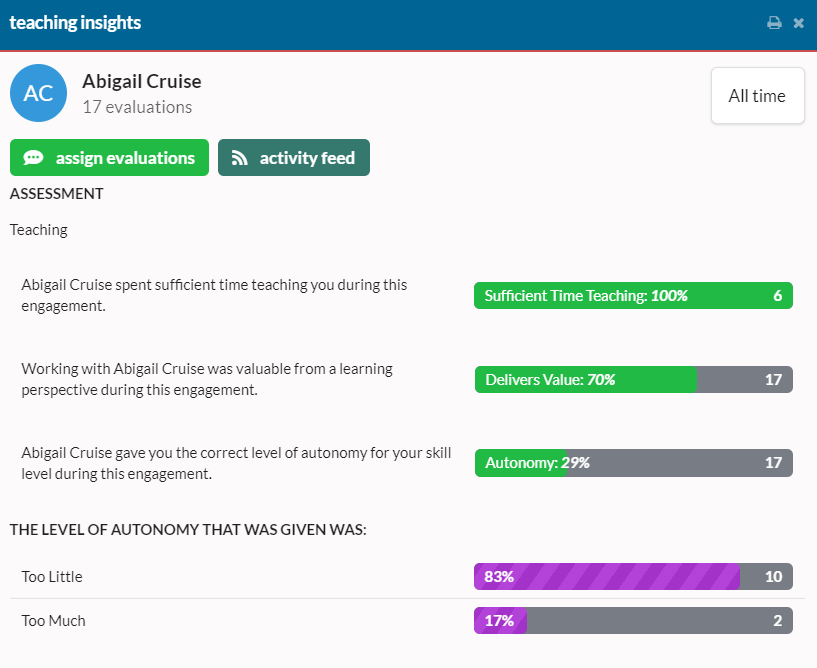 Reviewing Feedback - myTIPreport Help