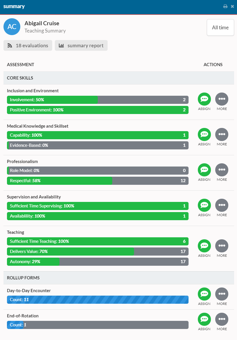 Reviewing Feedback - myTIPreport Help